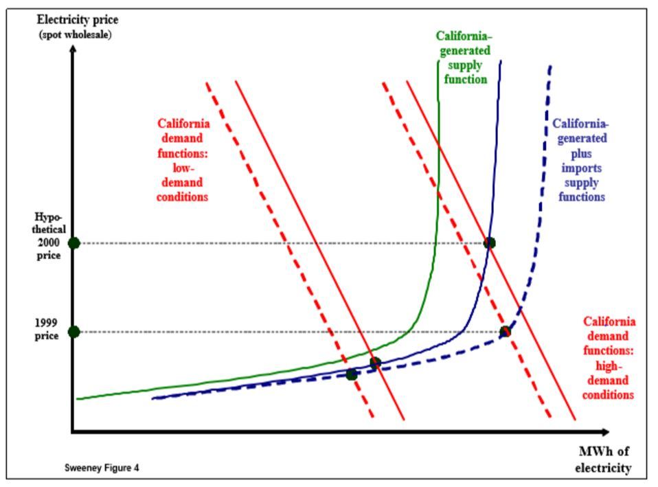 CommUnity by EIT InnoEnergy | Sustainability Supplement: The California ...